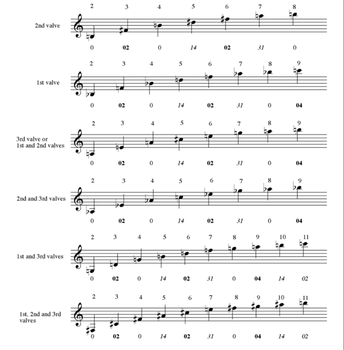 welshtrumpeter | Music for You